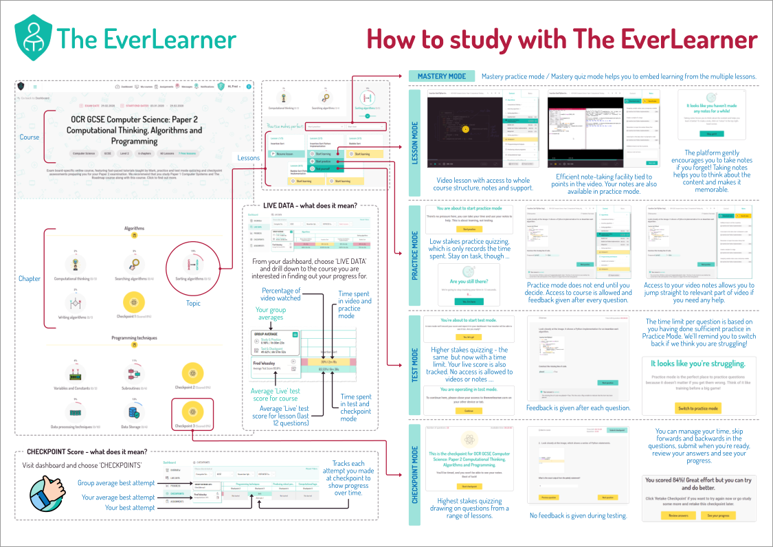 🙋‍♂️ Student Guide