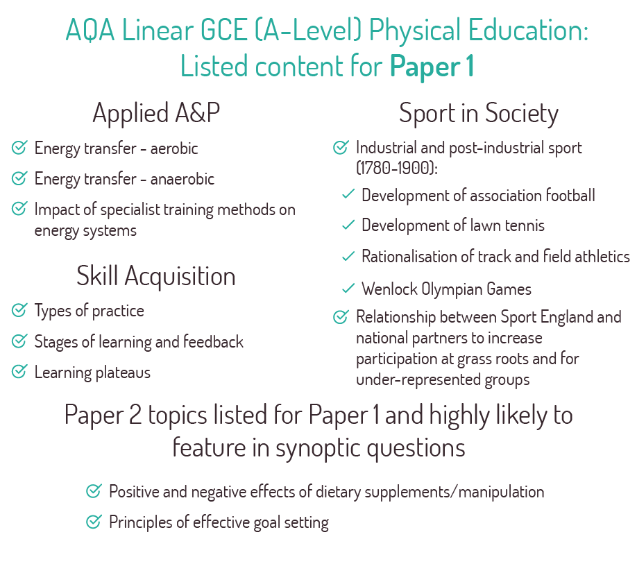 Advance Exam Information in AQA Linear GCE (A-level) PE: Where do we go ...