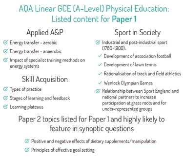 Advance Exam Information in AQA Linear GCE (A-level) PE: Where do we go ...