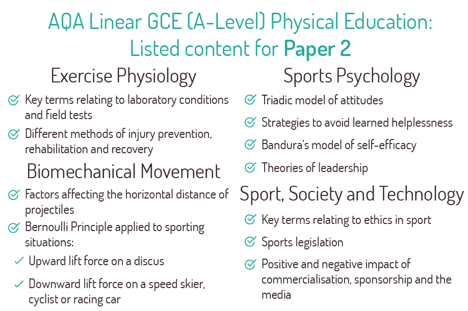 Advance Exam Information in AQA Linear GCE (A-level) PE: Where do we go ...