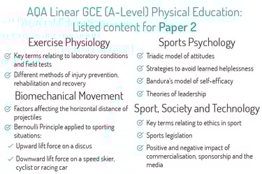 Advance Exam Information in AQA Linear GCE (A-level) PE: Where do we go ...