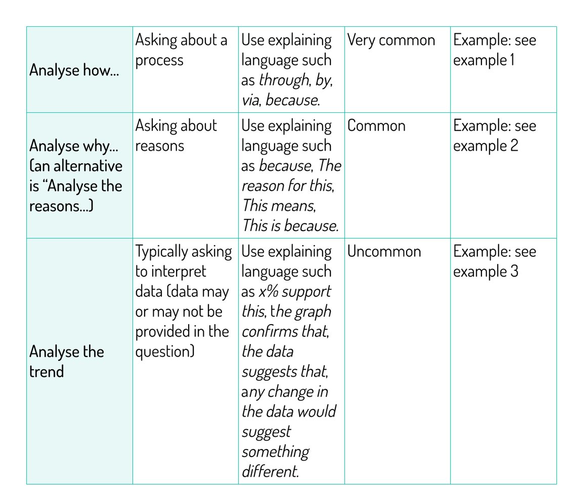 Advance Exam Information in AQA Linear GCE (A-level) PE: Where do we go ...