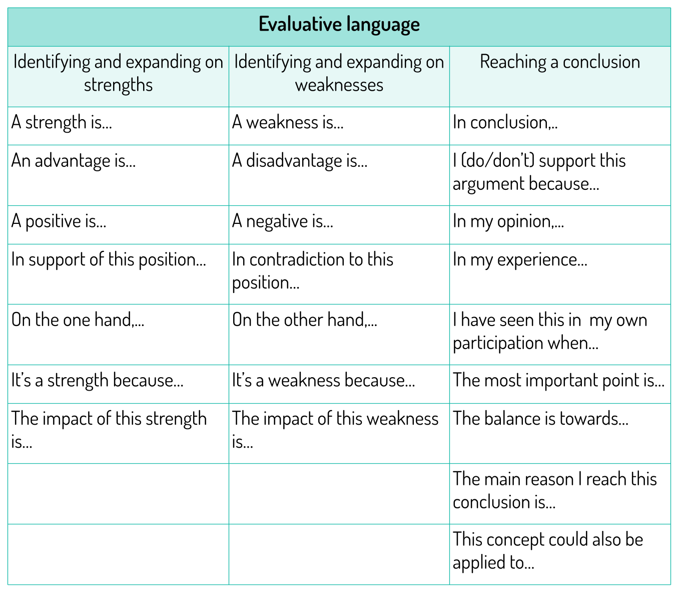 Advance Exam Information in AQA Linear GCE (A-level) PE: Where do we go ...