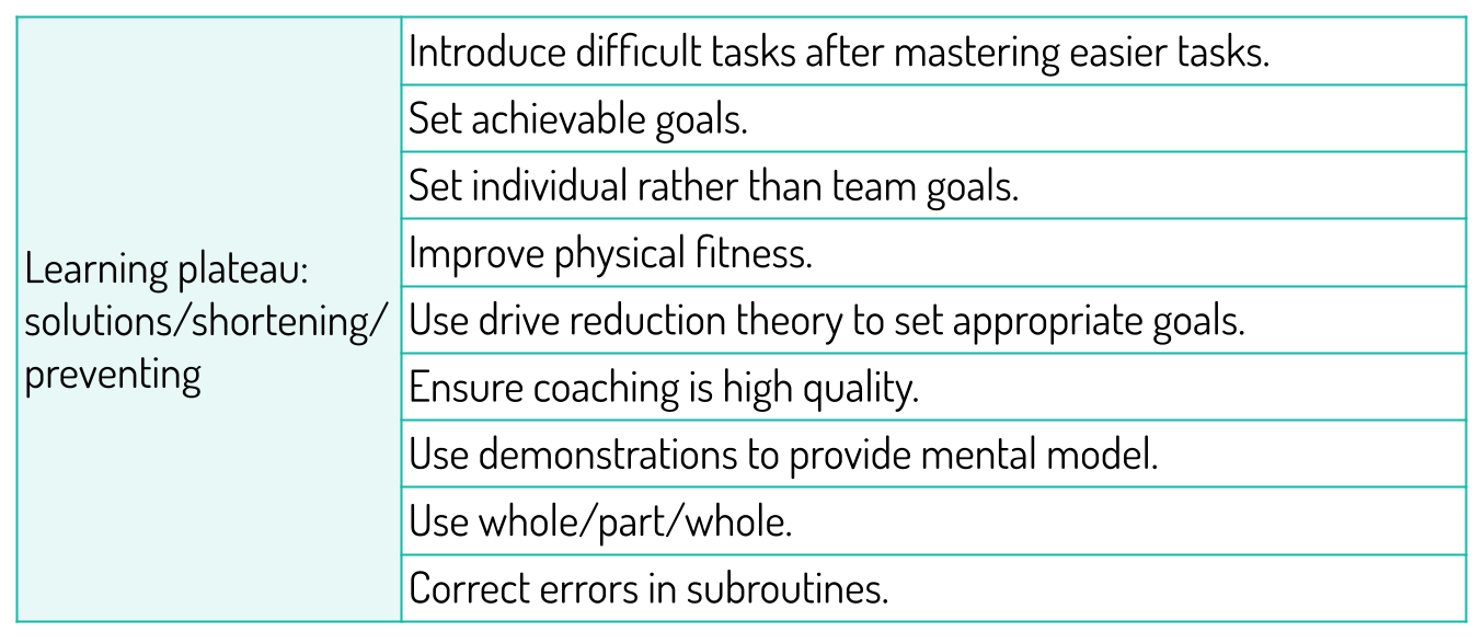 Advance Exam Information in AQA Linear GCE (A-level) PE: Where do we go ...
