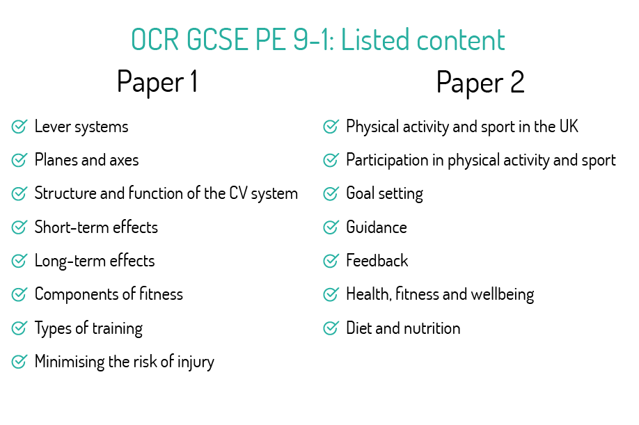 Advance Exam Information in OCR GCSE PE 9-1: Where Do We Go from Here?
