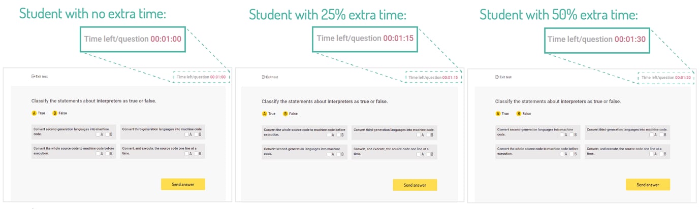 👩‍🎓Extra Time (in tests, checkpoints and exams)