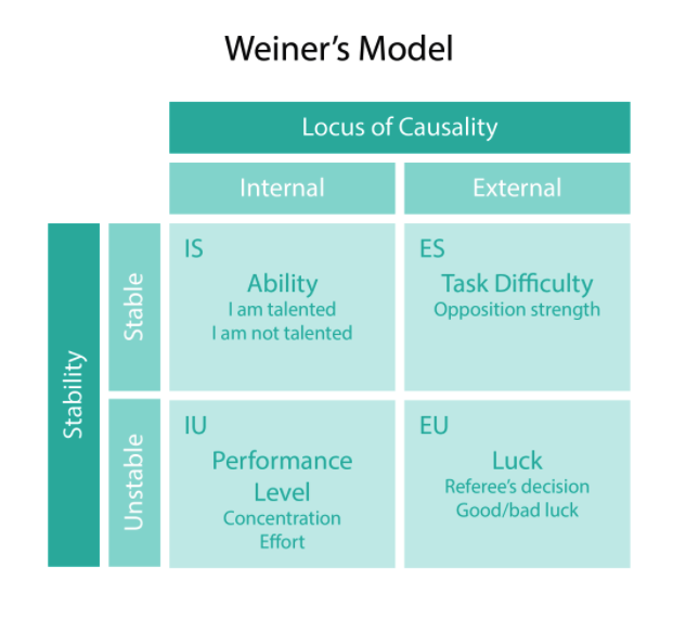 Advance Exam Information in OCR Linear GCE (A-level) PE: Where do we go ...